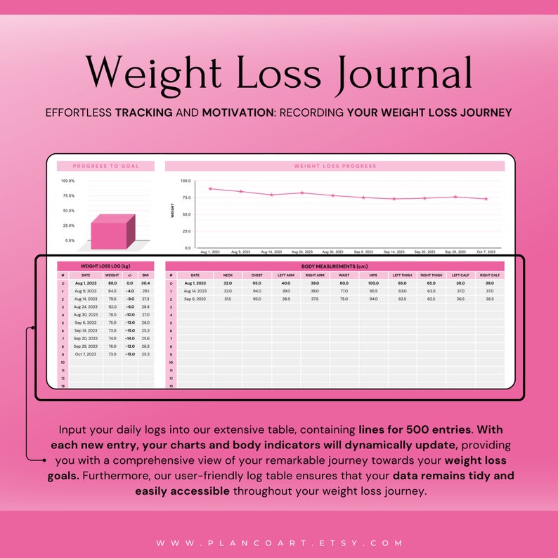 Weight Loss Tracker for Google Sheets, Weight Loss Progress, Weight ...