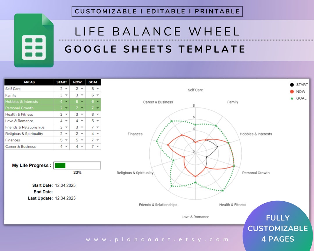 Life Balance Wheel Template Google Sheet Life Balance Wheel - Etsy