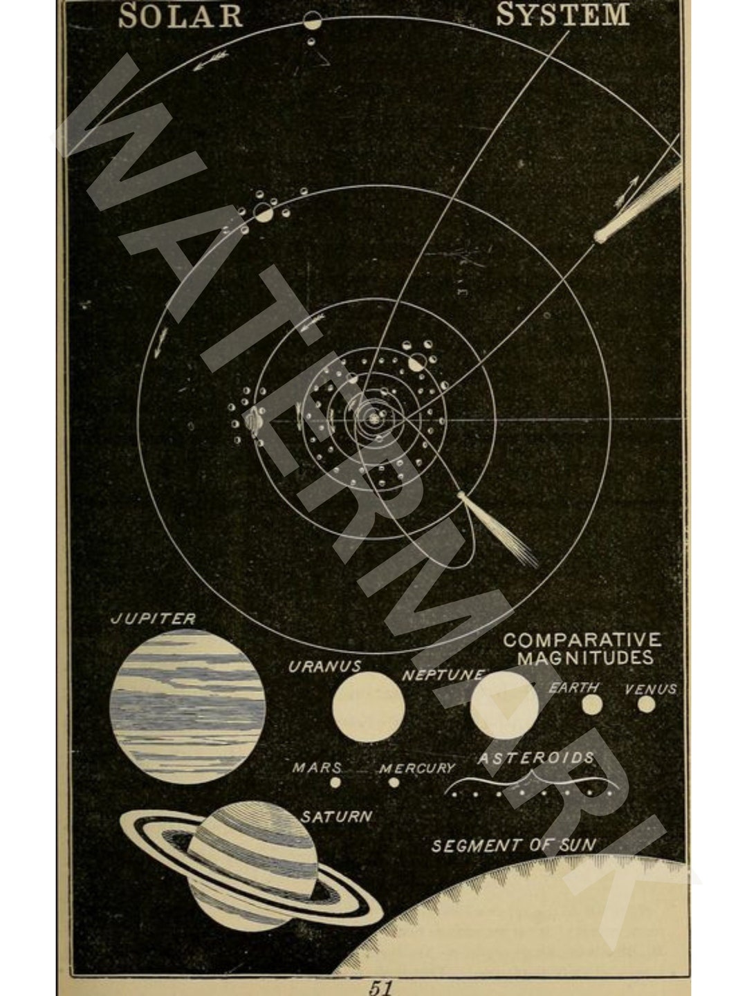 Solar System Retro Wall Art Vintage Wall Art Retro Printable Art Pop ...