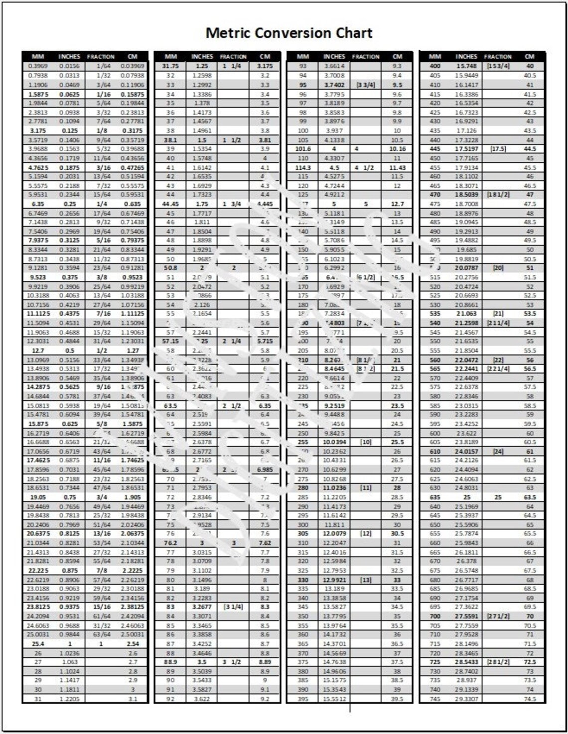 Metric Conversion Chart Printable MM Inches Fractions - Etsy