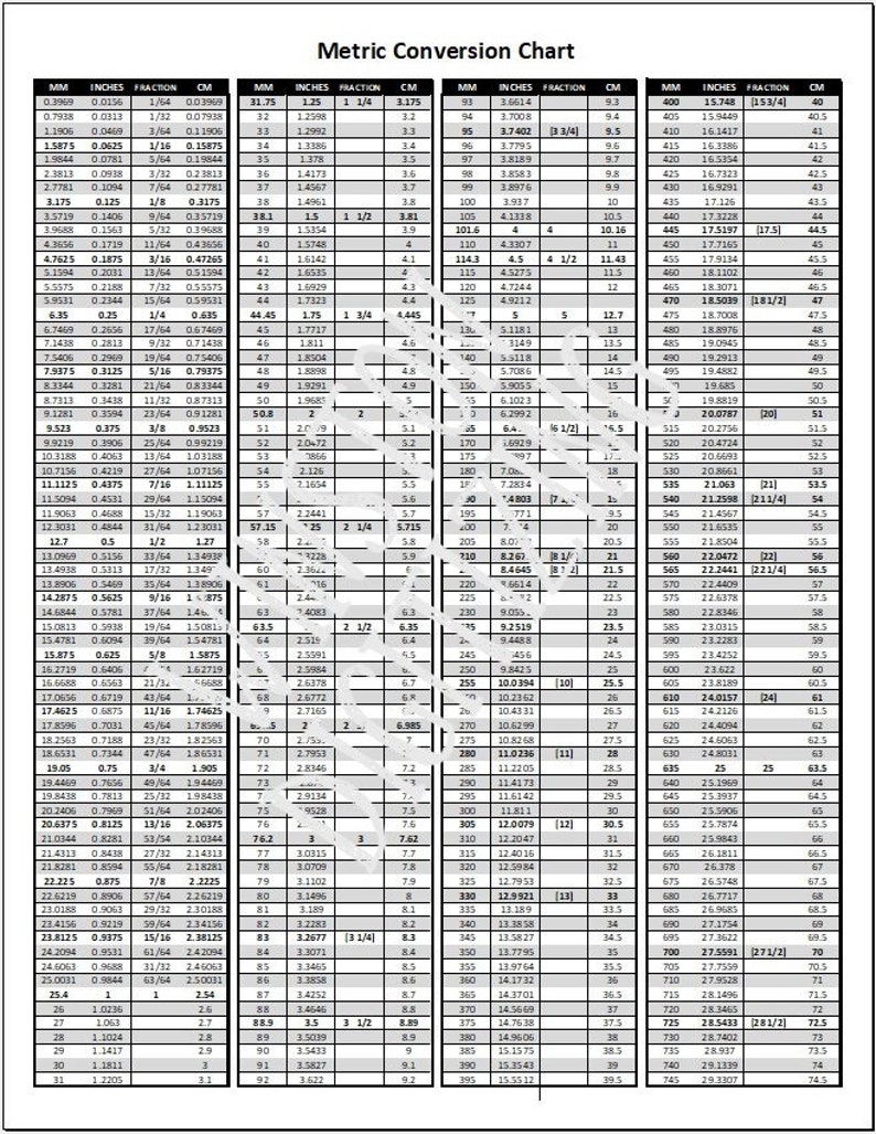 Metric Conversion Chart Printable MM Inches Fractions - Etsy