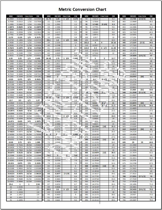 Metric Conversion Chart Printable MM Inches Fractions - Etsy
