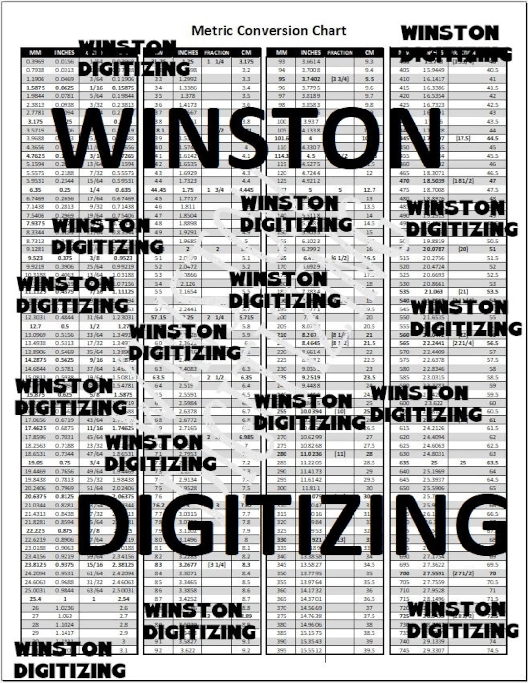 Metric Conversion Chart - Printable - MM, Inches, Fractions, CM - Etsy