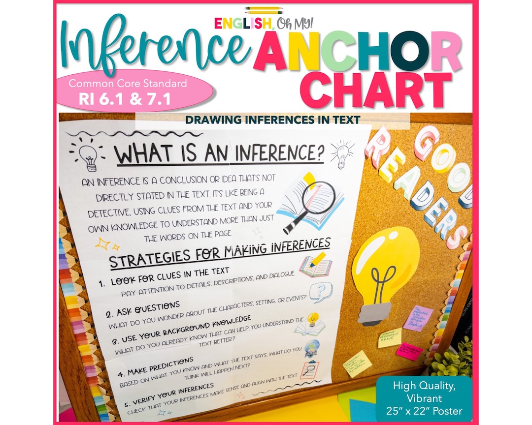 Inference Anchor Chart, Bulletin Board, Reading Informational Text ...