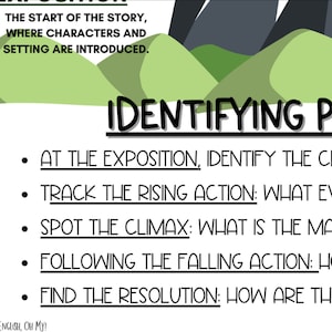 Plot Diagram Poster, Anchor Chart, Bulletin Board, Classroom Decor, RI ...