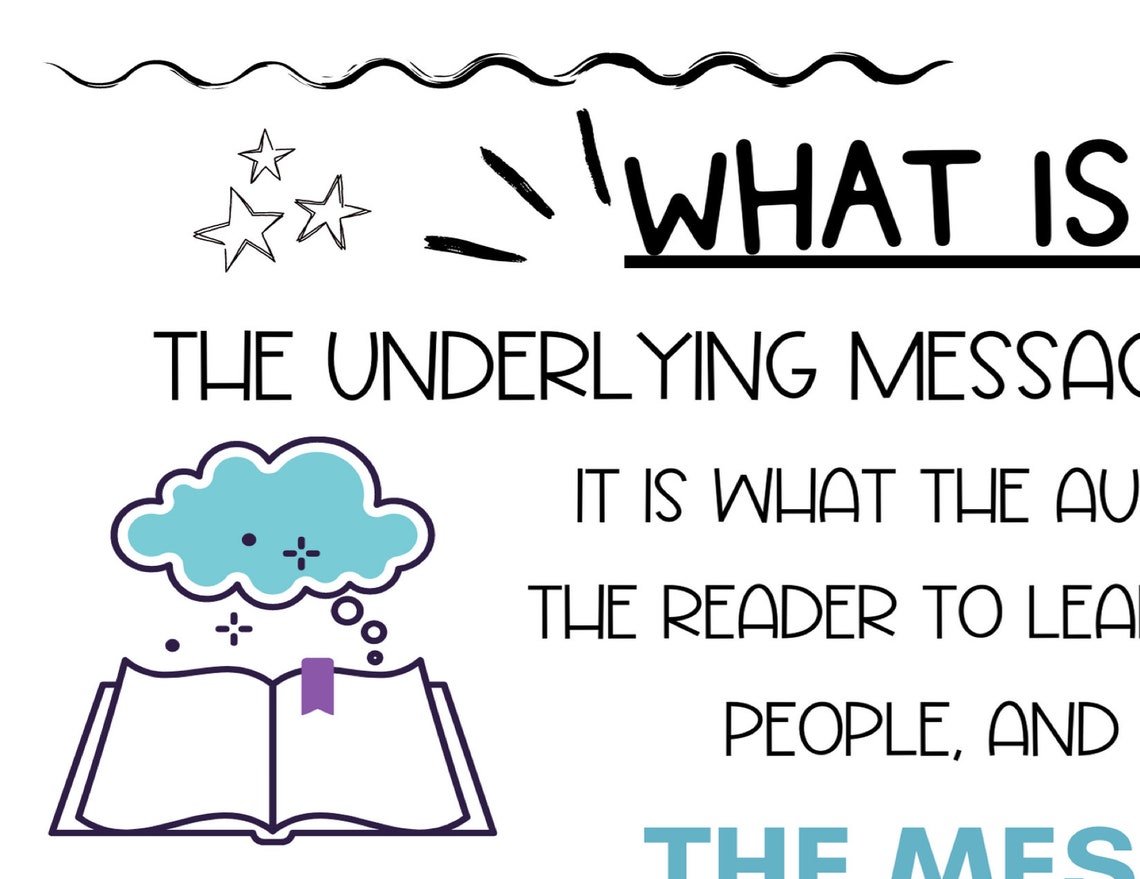 Theme & Central Idea Anchor Chart, Poster, Classroom Decor, RI and RL.2 ...