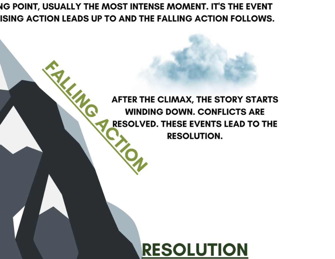 Plot Diagram Poster, Anchor Chart, Bulletin Board, Classroom Decor, RI ...