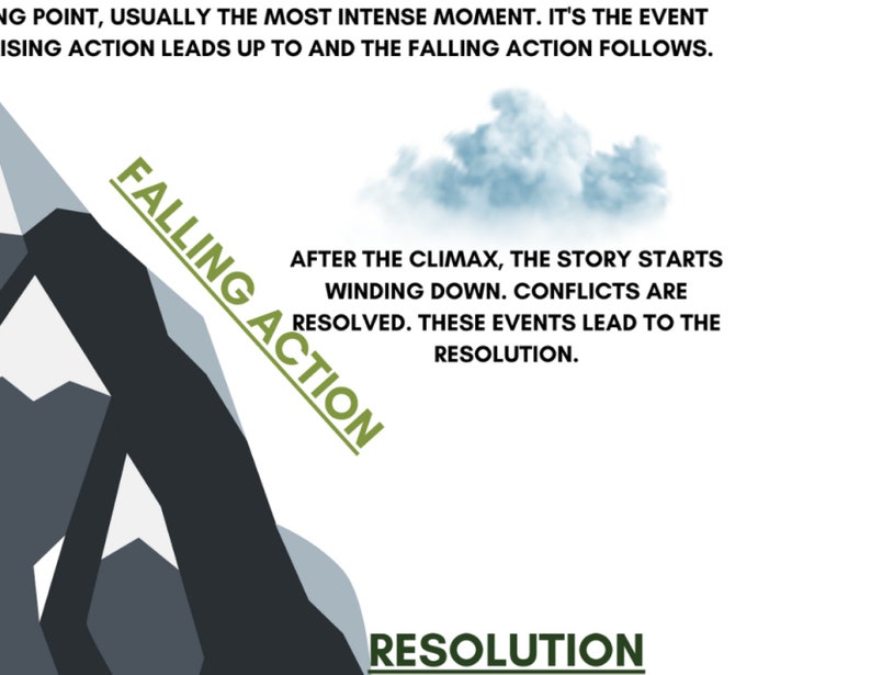 Plot Diagram Poster Plot Poster Plot Anchor Chart Poster - Etsy