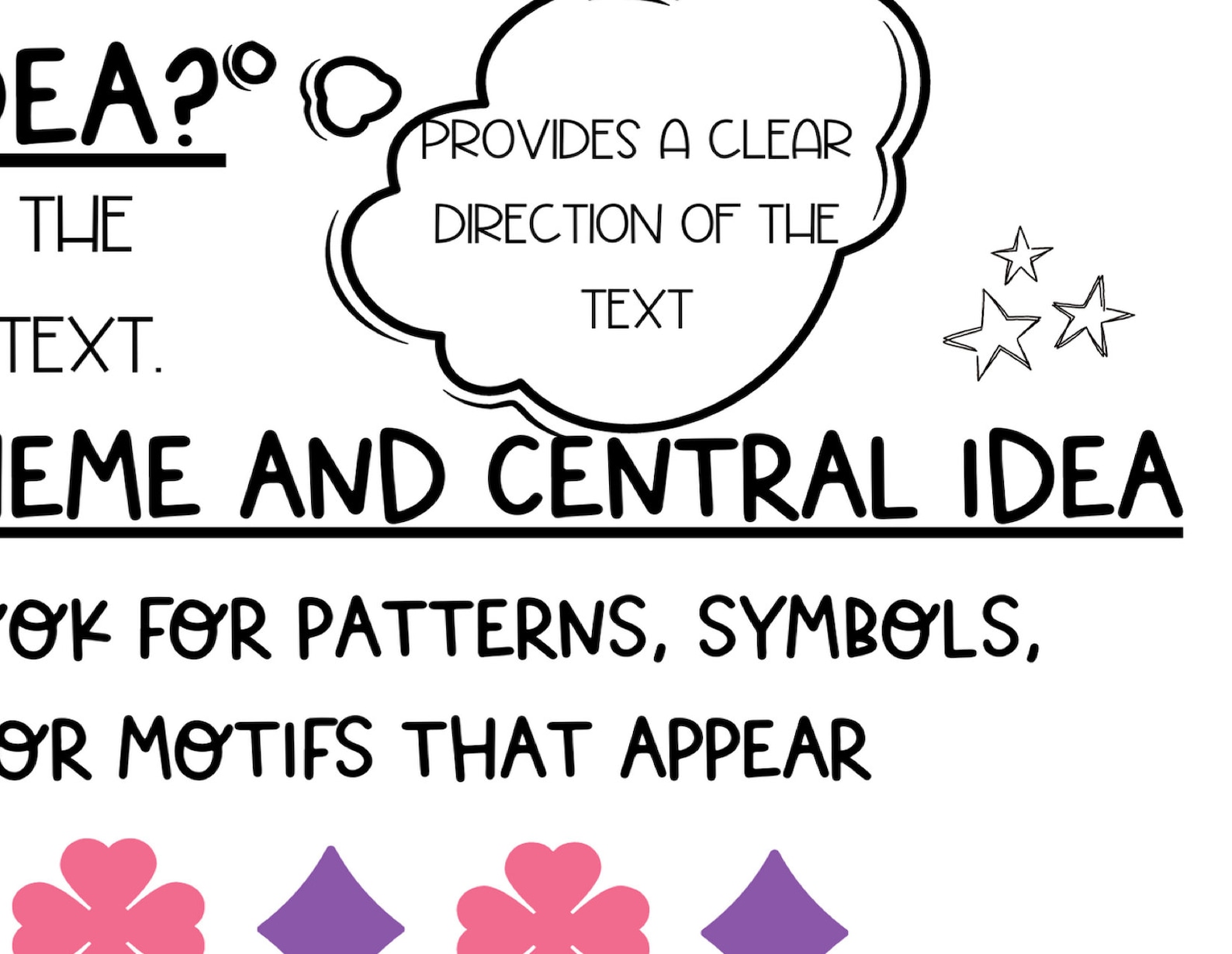 Theme & Central Idea Anchor Chart, Poster, Classroom Decor, RI and RL.2 ...