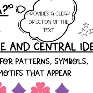 Theme & Central Idea Anchor Chart, Poster, Classroom Decor, RI and RL.2 ...