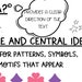 Theme & Central Idea Anchor Chart, Poster, Classroom Decor, RI and RL.2 ...