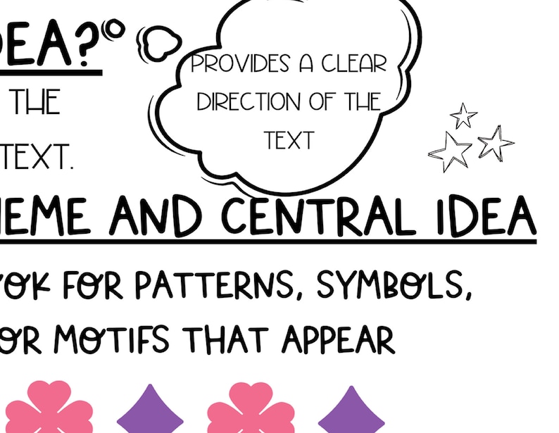 Theme & Central Idea Anchor Chart, Poster, Classroom Decor, RI and RL.2 ...
