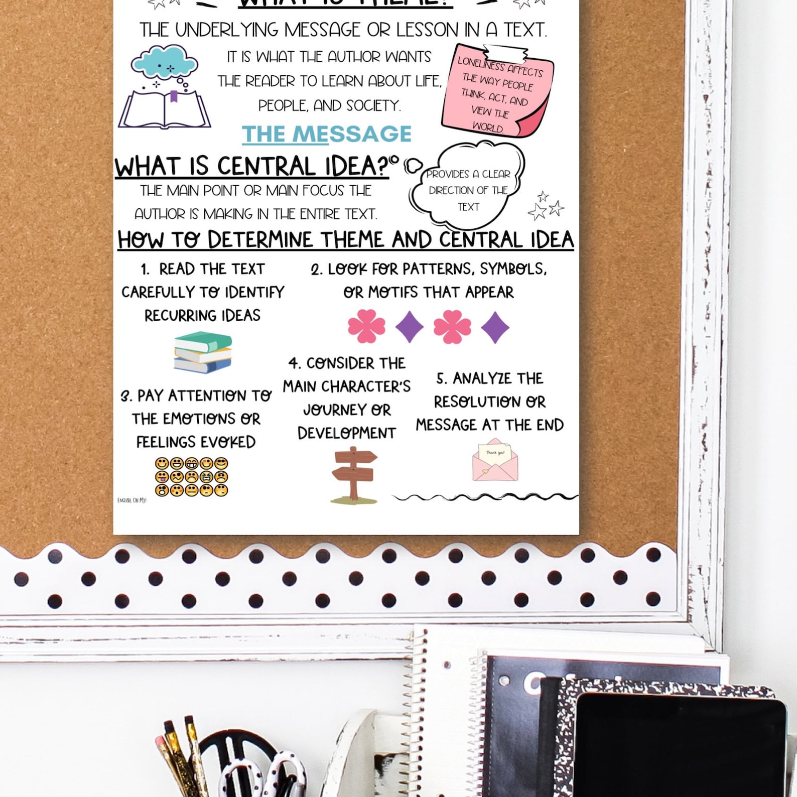 Theme & Central Idea Anchor Chart, Poster, Classroom Decor, RI and RL.2 ...