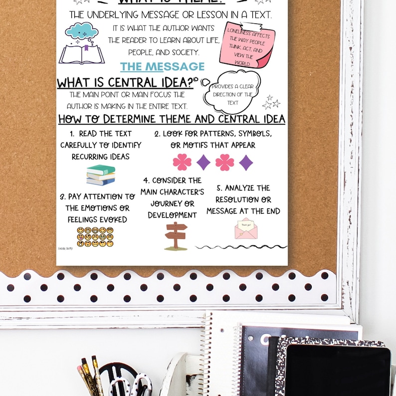 Theme & Central Idea Anchor Chart, Poster, Classroom Decor, RI and RL.2 ...