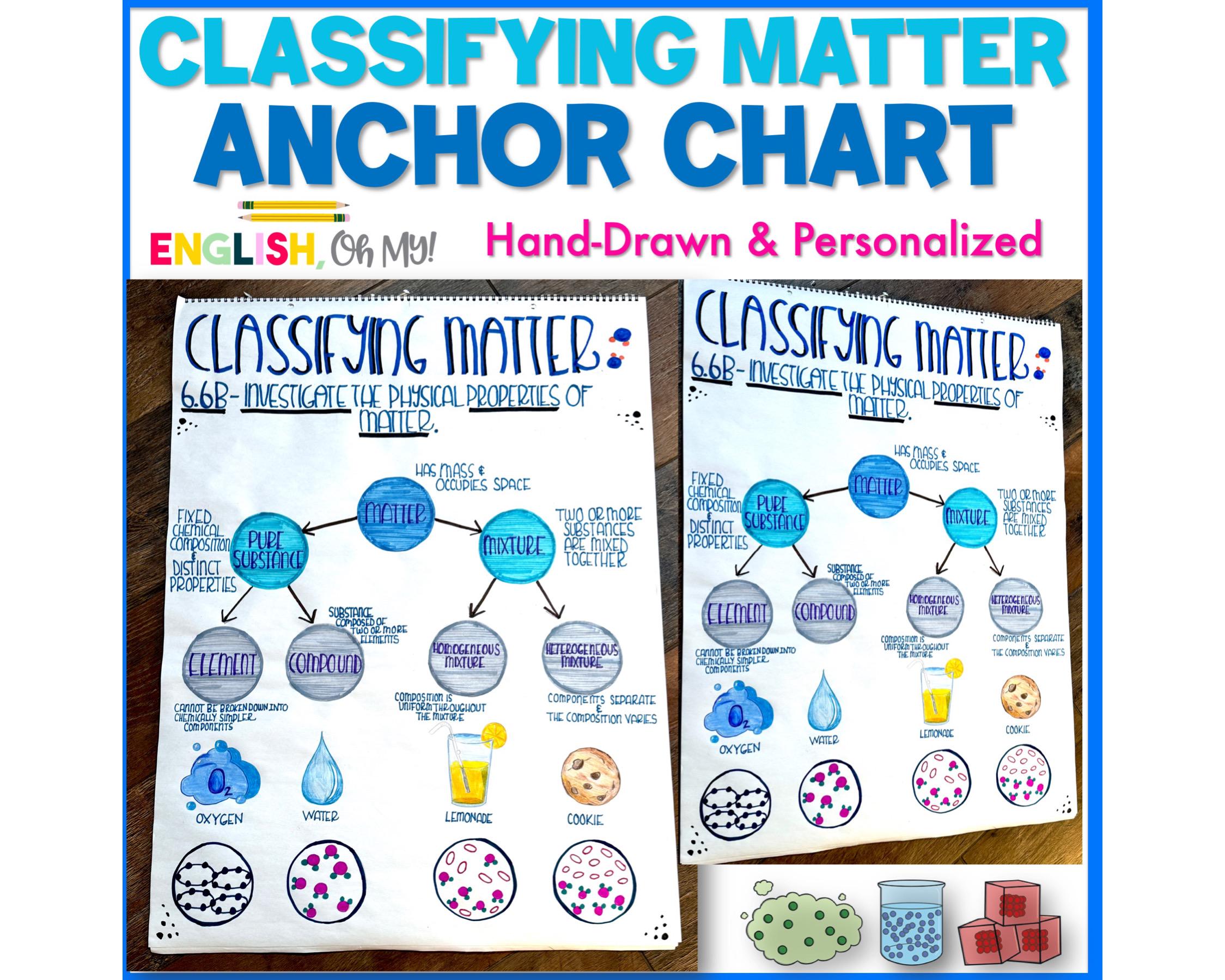 Classifying Matter Anchor Chart - Science Classroom - Classroom Posters ...