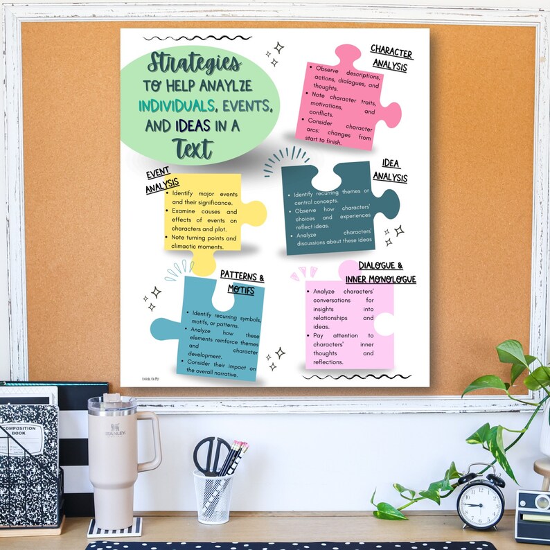 Anchor Chart, Analyzing Individuals and Events in Text, Informational ...