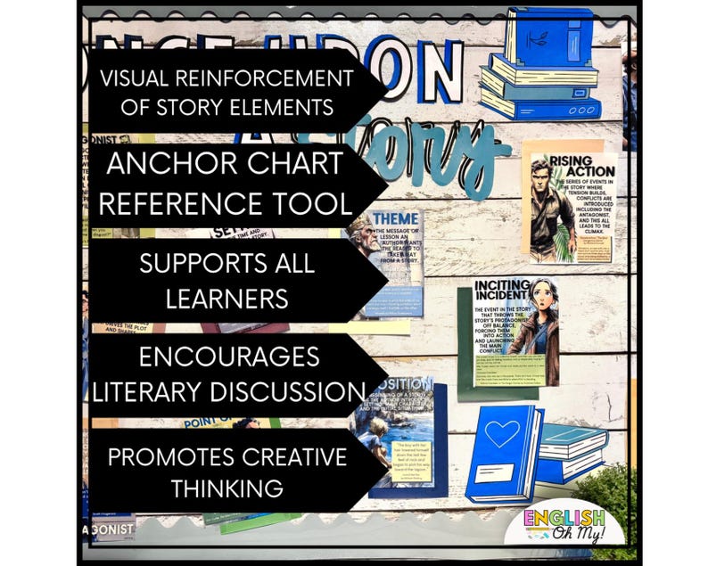 Story Elements Posters Bulletin Board Ideas Literary Devices Plot ...