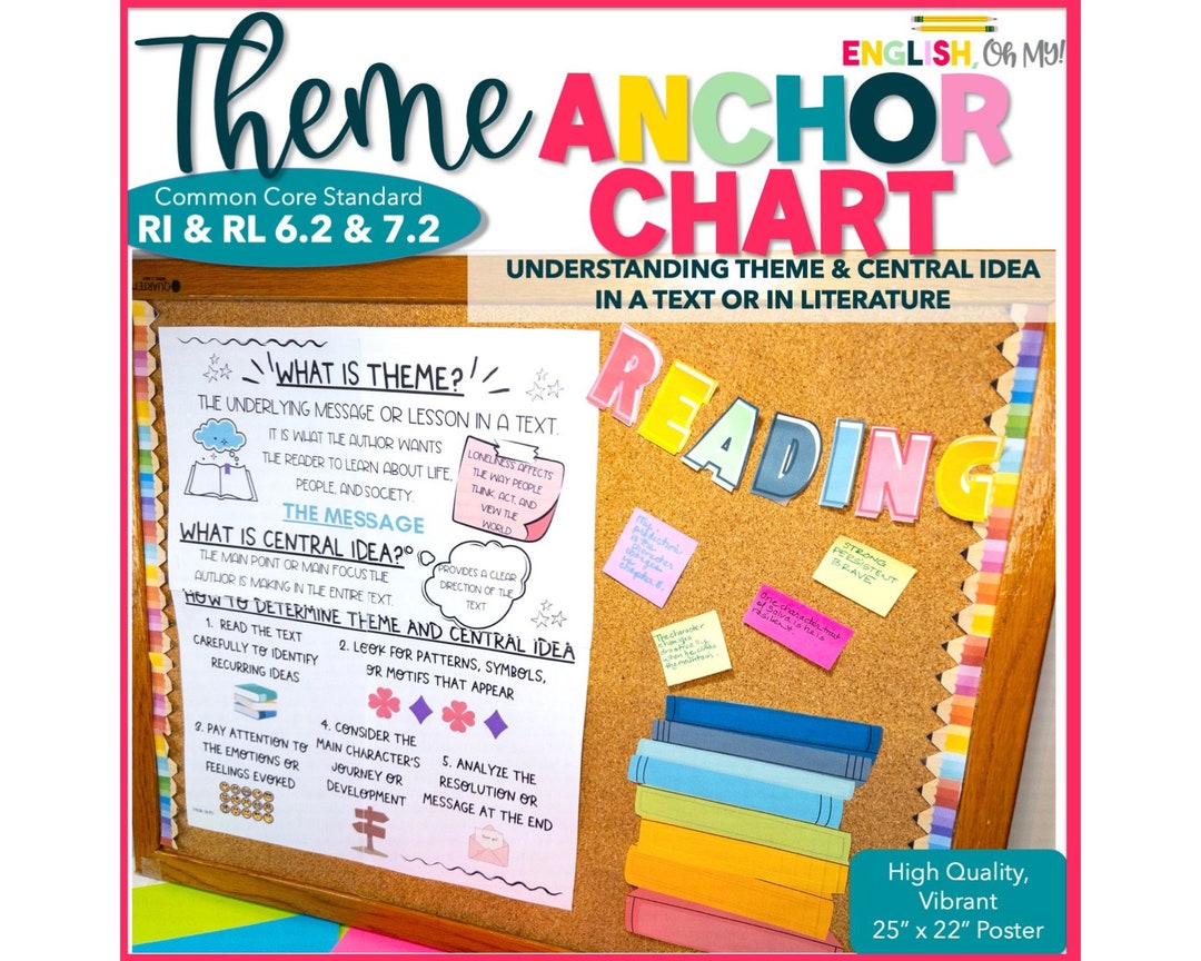 Theme & Central Idea Anchor Chart, Poster, Classroom Decor, RI and RL.2 ...