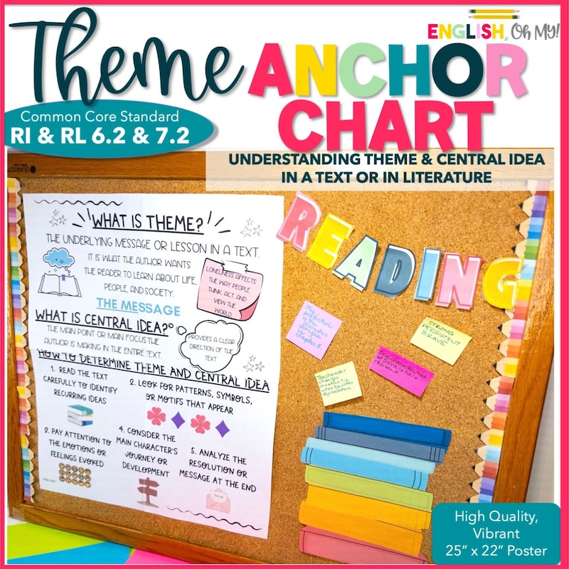 Anchor Charts for Classroom - Etsy