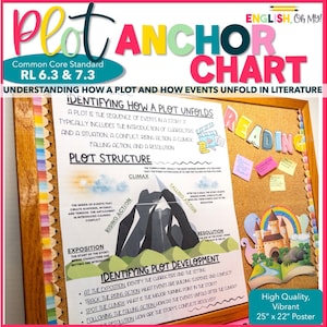 Plot Diagram Poster, Anchor Chart, Bulletin Board, Classroom Decor, RI ...