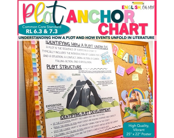 Plot Structure Anchor Chart - Etsy Canada