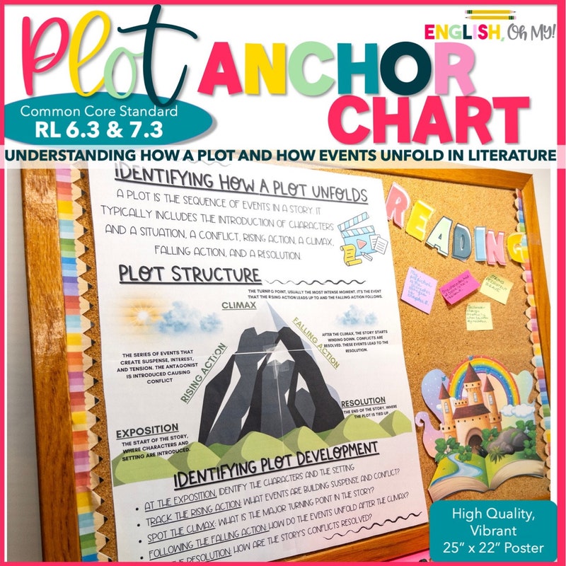 Plant Diagram - Etsy