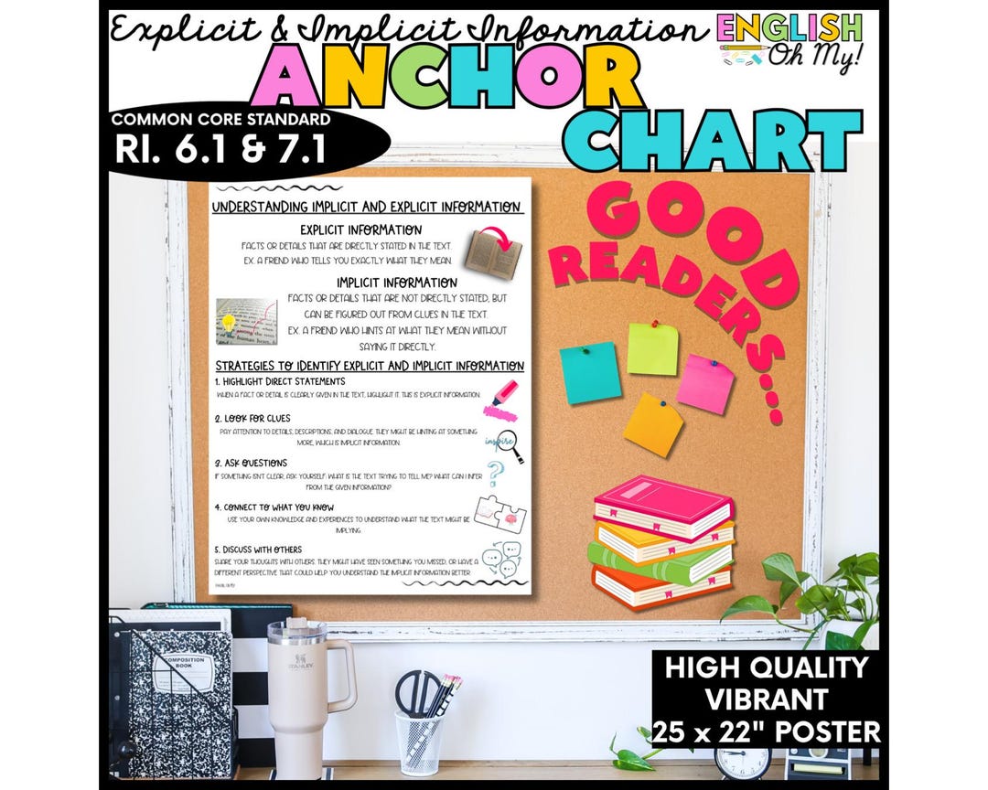 Anchor Chart, Explicit Implicit Information, Informational Posters ...