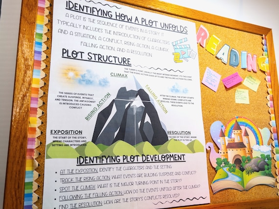 Anchor Charts Plot Diagram Poster, Plot Structure Poster, Plot Anchor ...