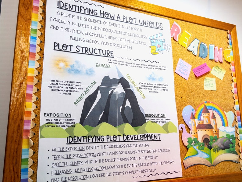 Plot Diagram Poster, Anchor Chart, Bulletin Board, Classroom Decor, RI ...