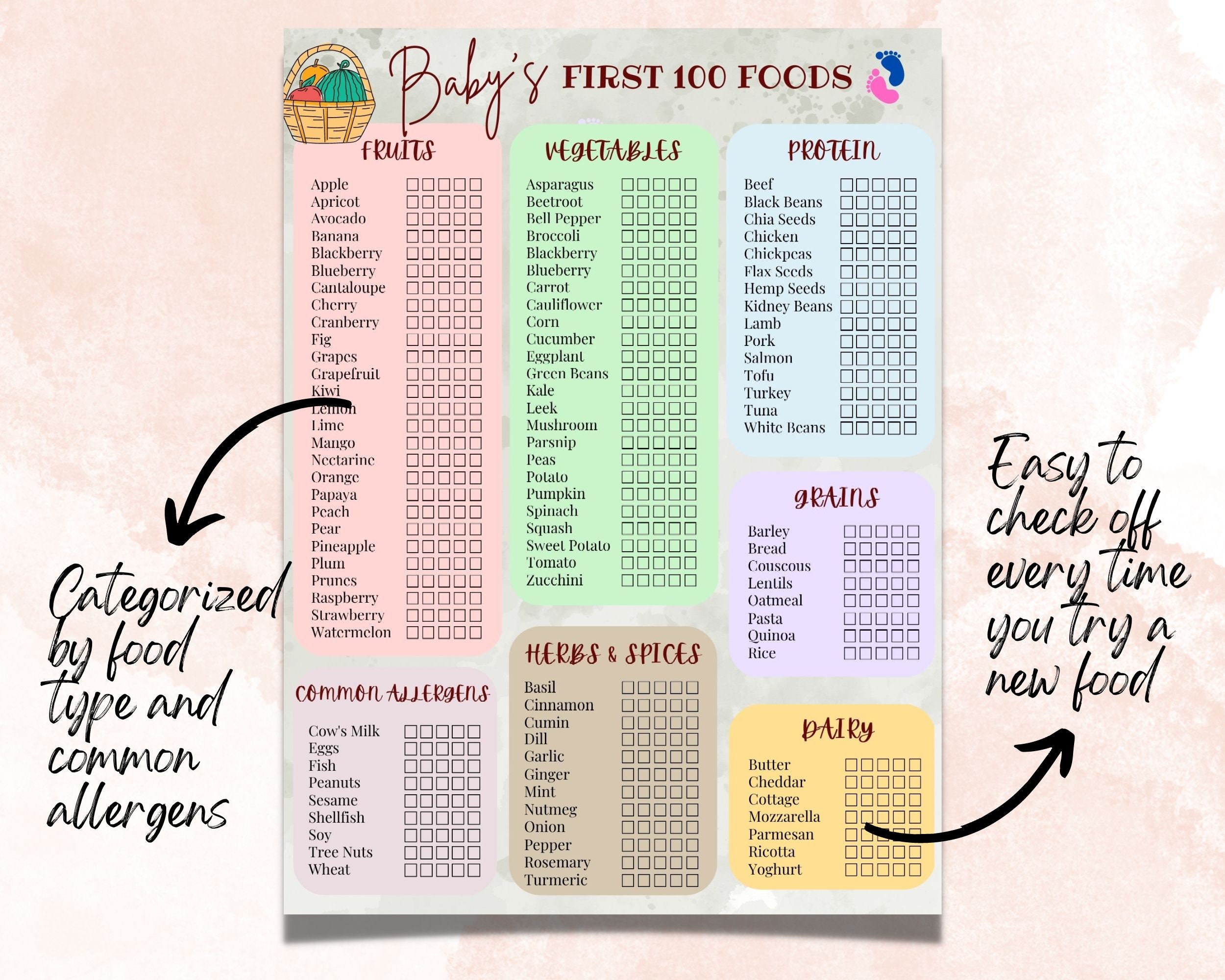 Baby First Foods Guide, FREE Baby's First Food Checklist Printable, BLW ...