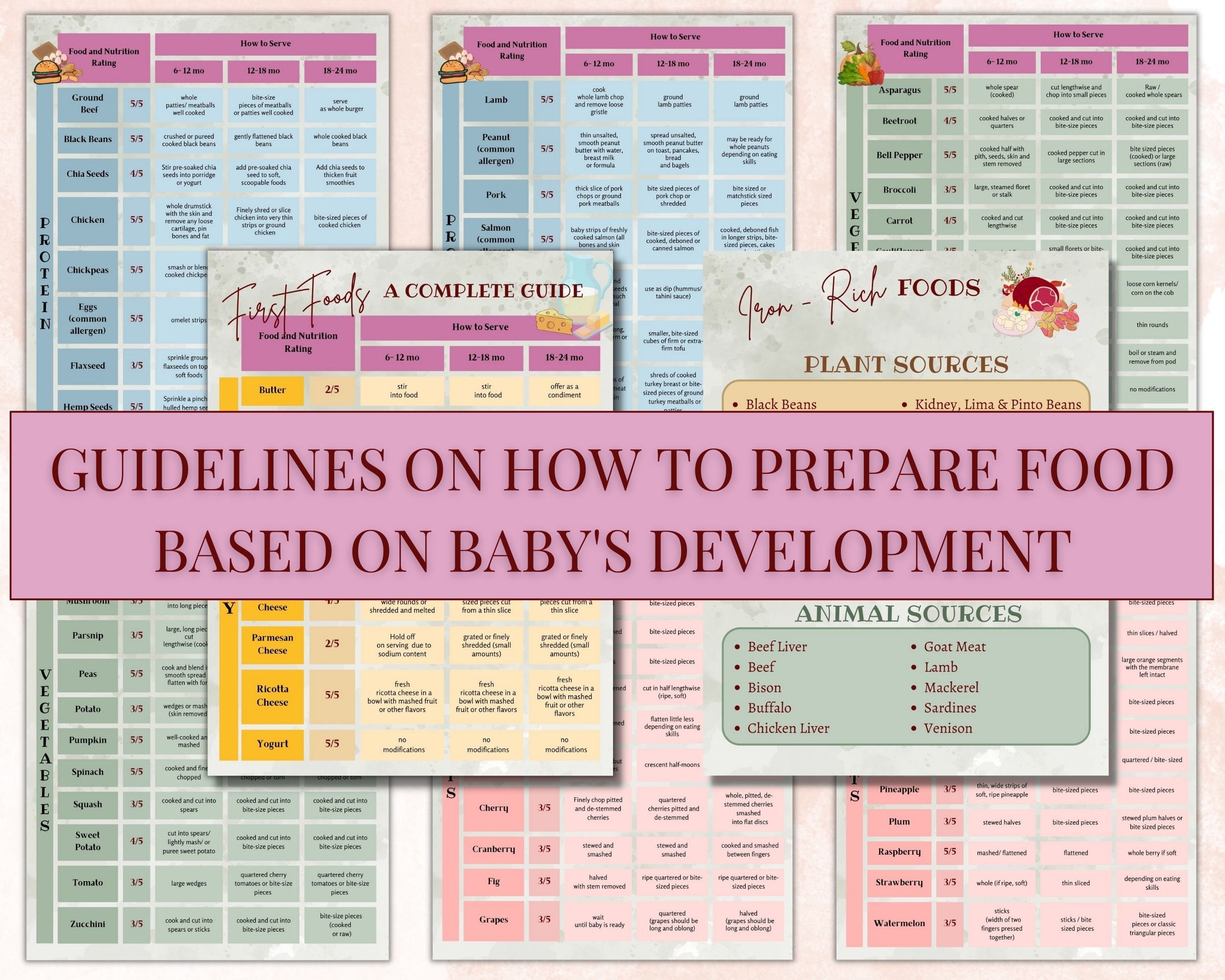 Baby First Foods Guide, FREE Baby's First Food Checklist Printable, BLW ...