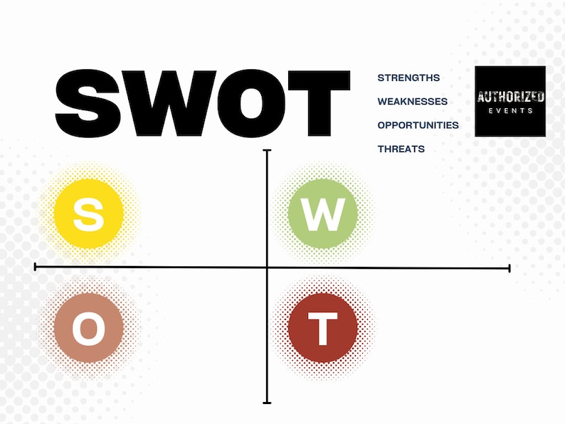 SWOT Analysis Template - Etsy