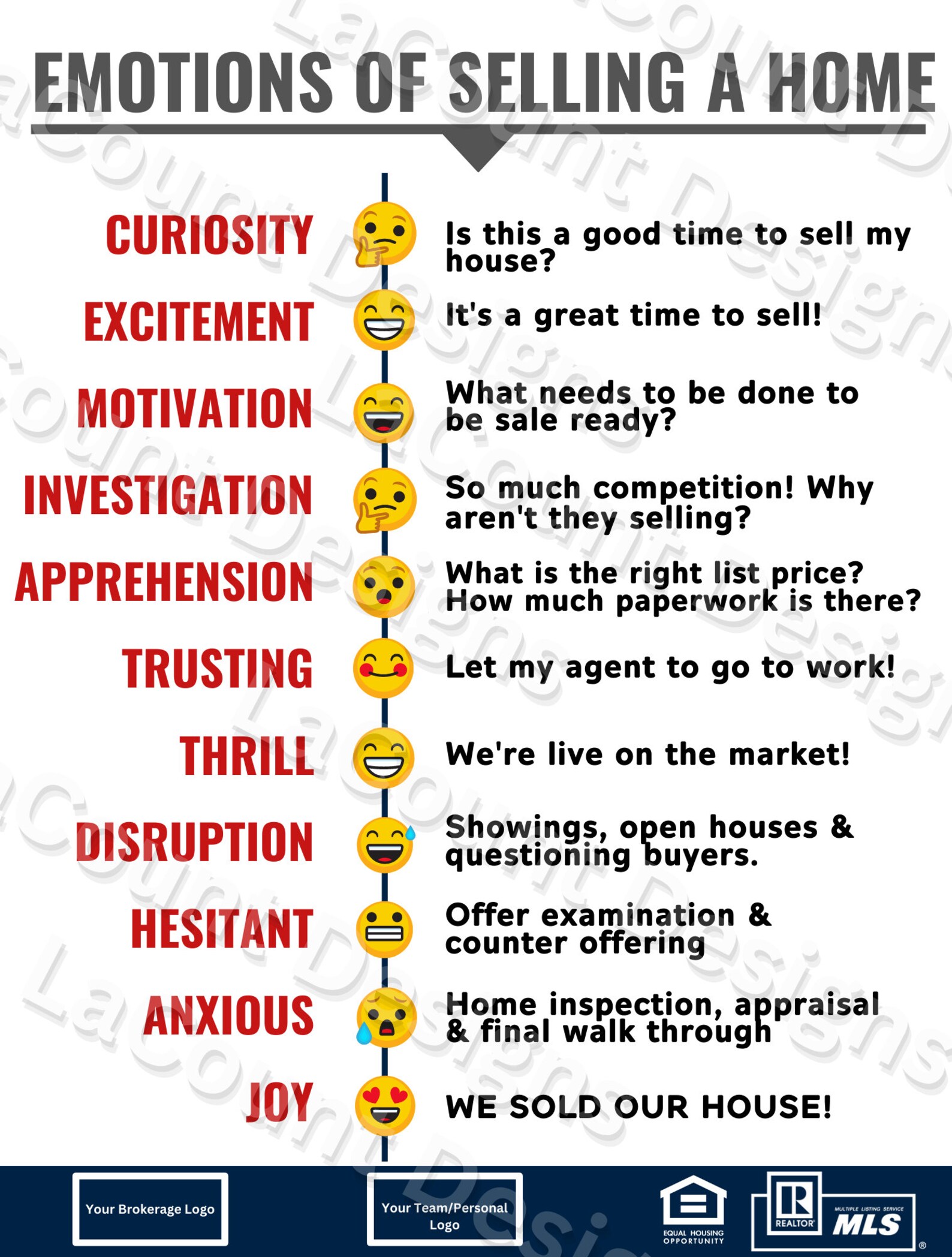 Buyer Emotion Charts - Real Estate Designs - Etsy