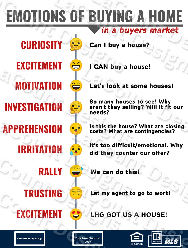 Buyer Emotion Charts - Real Estate Designs - Etsy