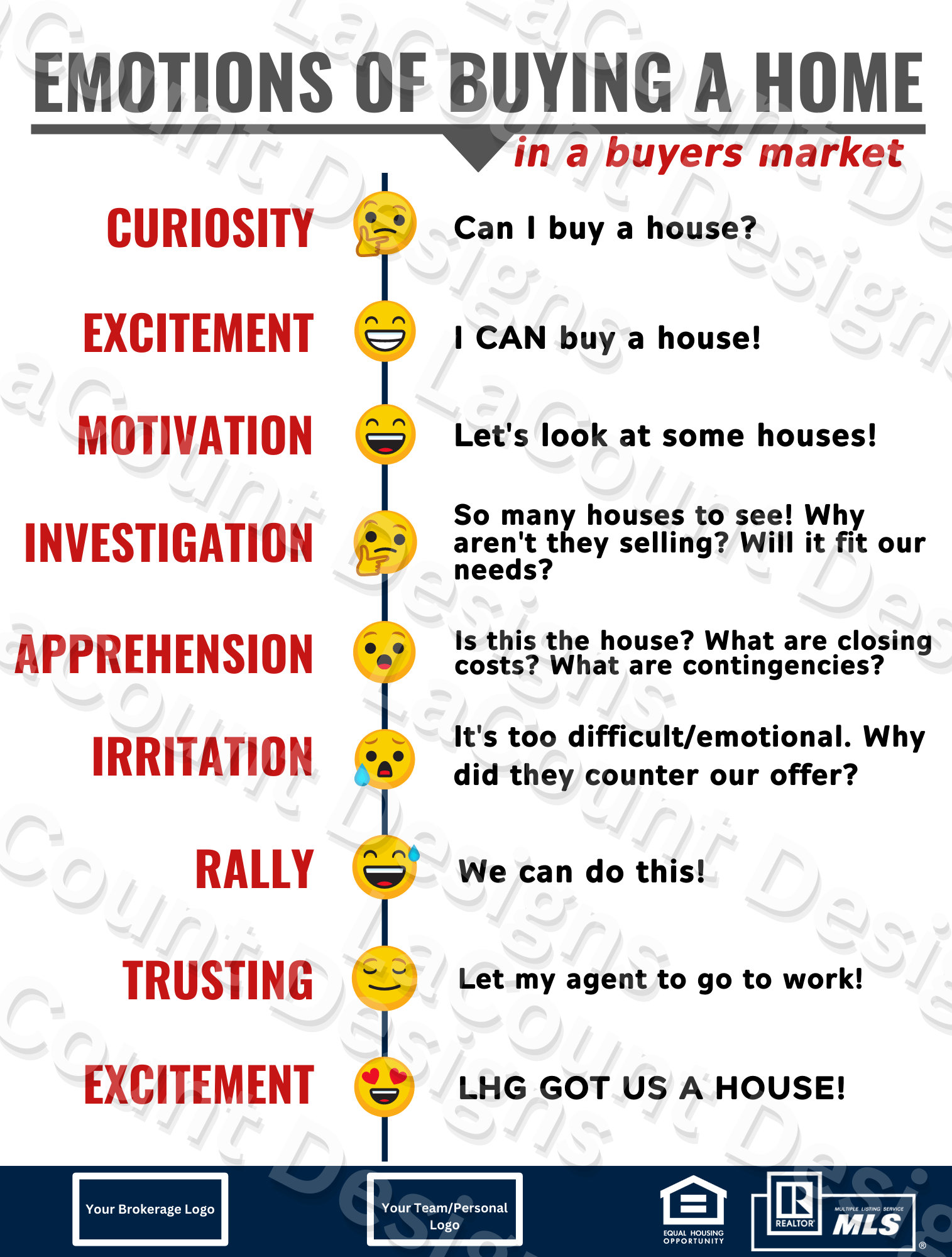 Buyer Emotion Charts - Real Estate Designs - Etsy