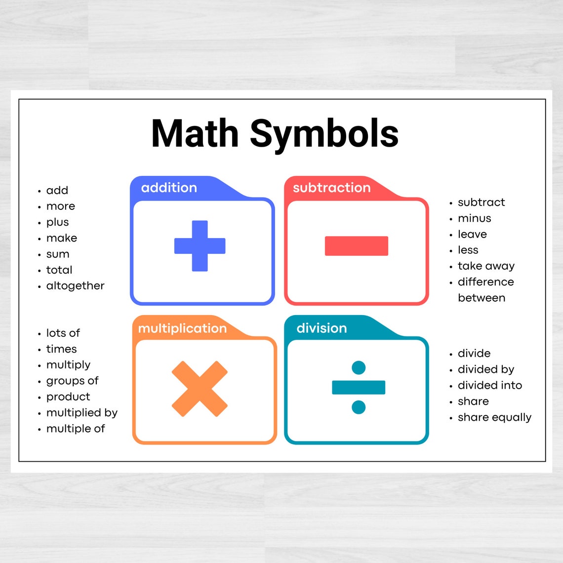 Math Symbols | Math Symbols Chart | Math Symbols Printable | Math ...