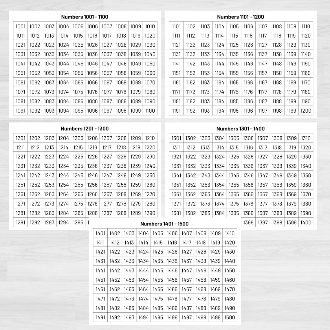 Tablas de números del 1 al 2000 imprimibles: recurso para la educación ...