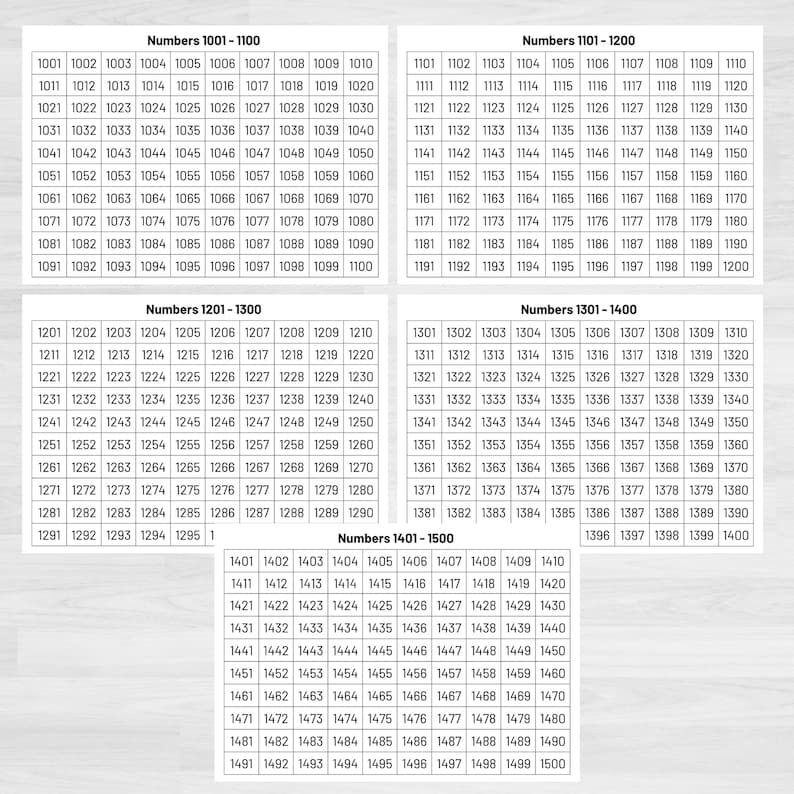 Tablas de números del 1 al 2000 / Números del 1 al 2000 para imprimir ...