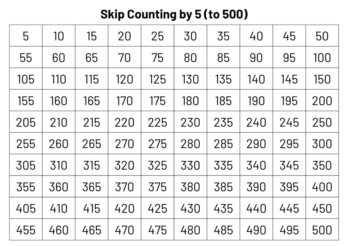 Number Chart Skip Counting by 5 to 500: Teacher Classroom Homeschool ...