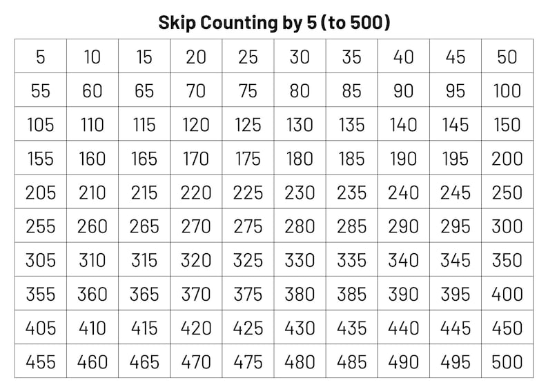 Conteo de 5 en 5 / Tablas de números / Imprimibles del 1 al 500 ...