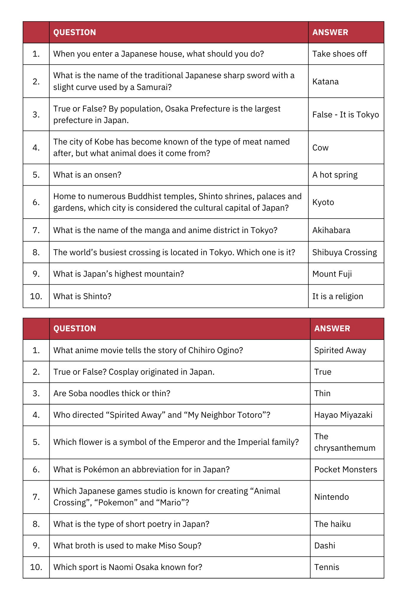 Japan Trivia Quiz Japanese Trivia Trivia Games Trivia Printable Travel ...