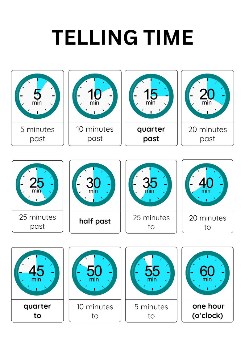 Telling Time Telling Time Poster Telling Time Worksheets Telling Time ...