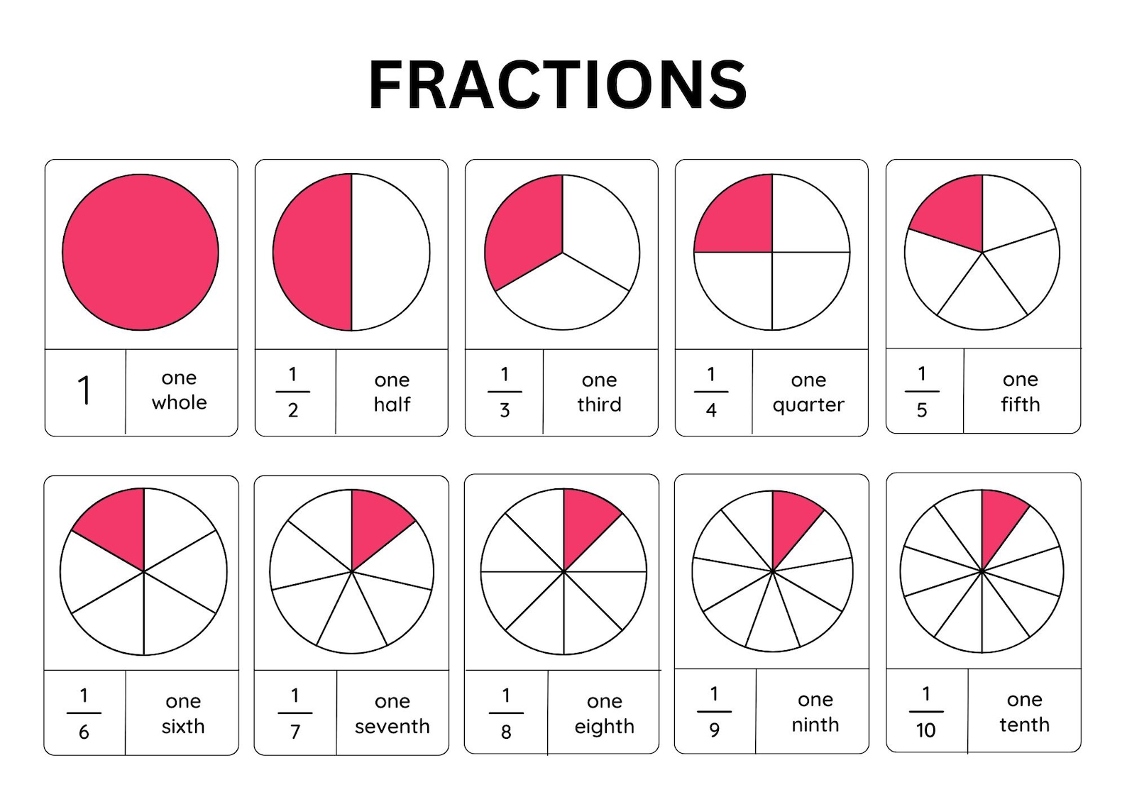 Fractions Chart: Printable Math Resource (digital Download) - Etsy