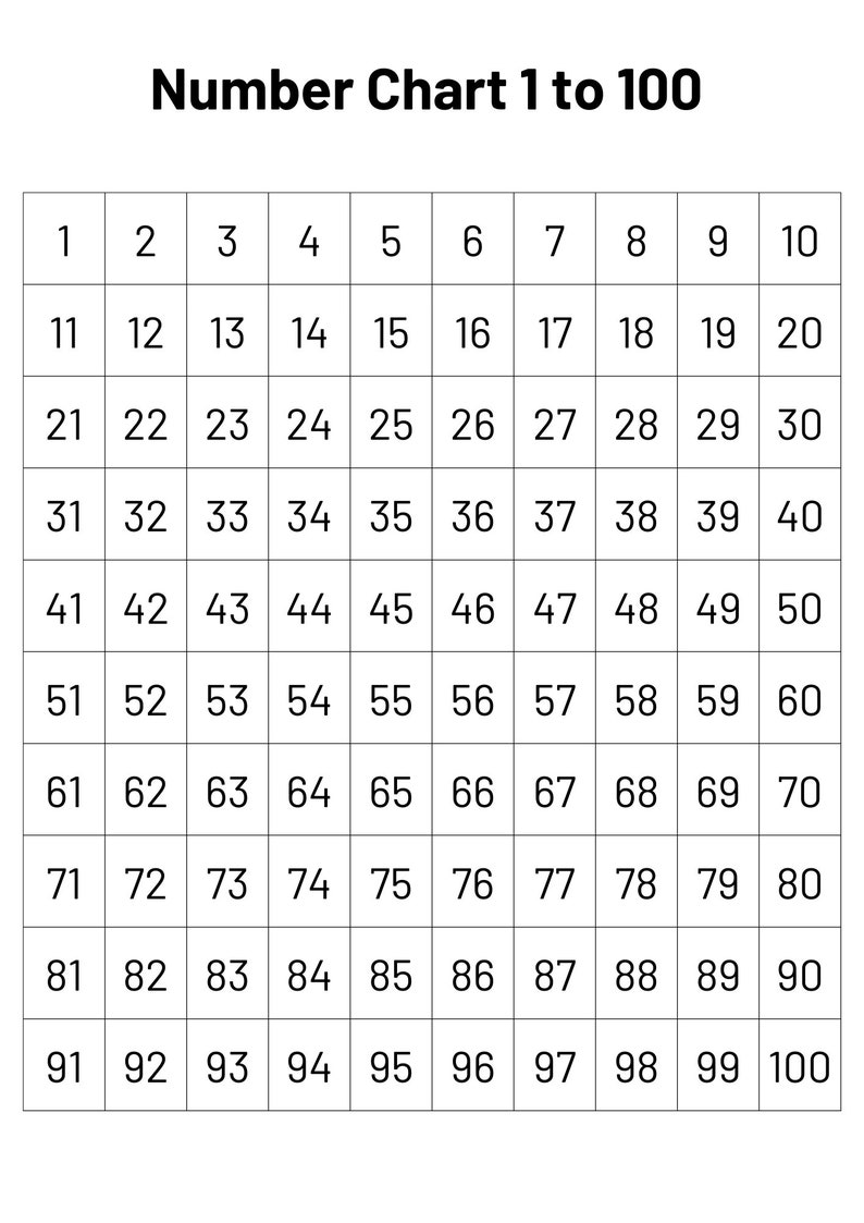 Number Chart 1-100 Numbers 1 to 100 Printable Numbers and Counting Math ...