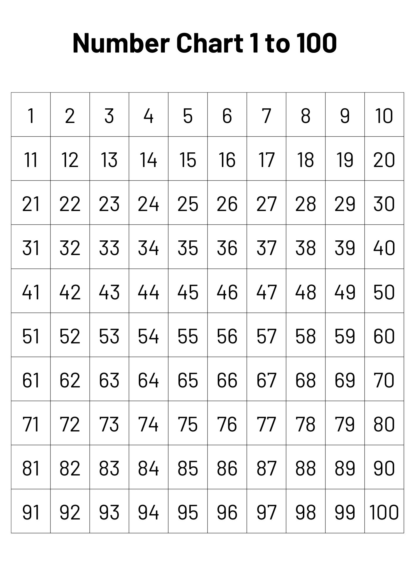 Number Chart 1 100 Numbers 1 To 100 Printable Numbers And Counting Math number-chart-1-100-numbers-1-to-100-printable-numbers-and-counting-math