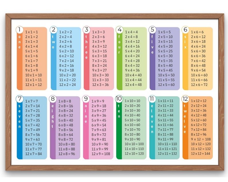 Multiplication Times Table Chart Multiplication Chart - Etsy