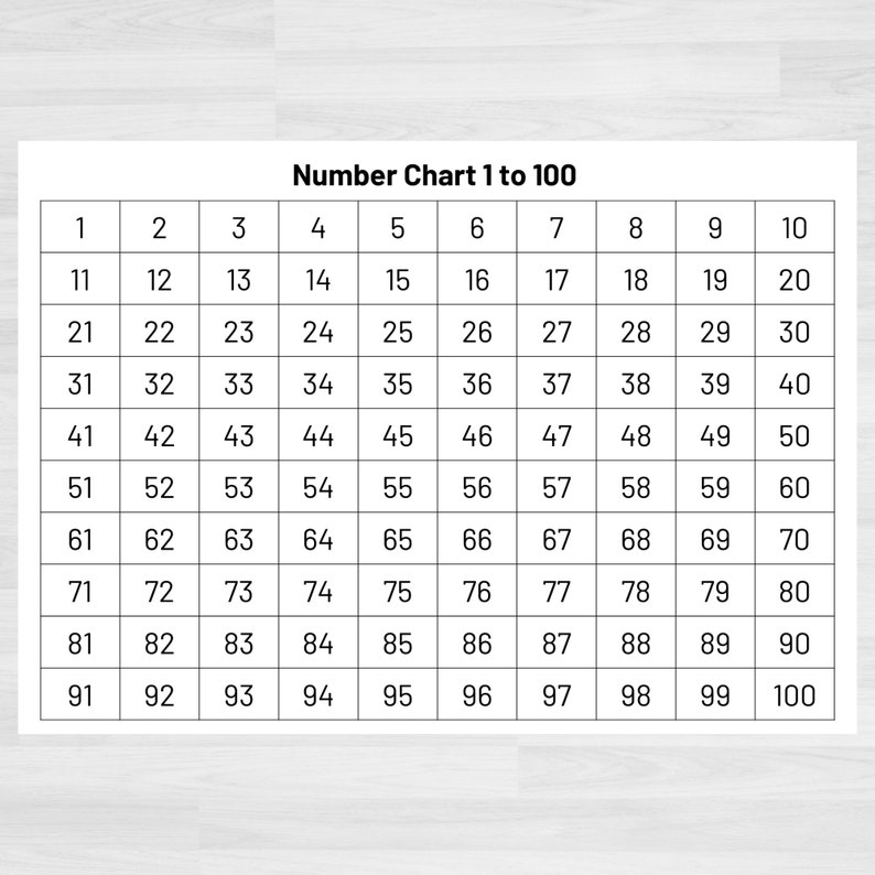 Numbers Chart 1-100: Teacher Classroom Homeschool Resource (digital ...