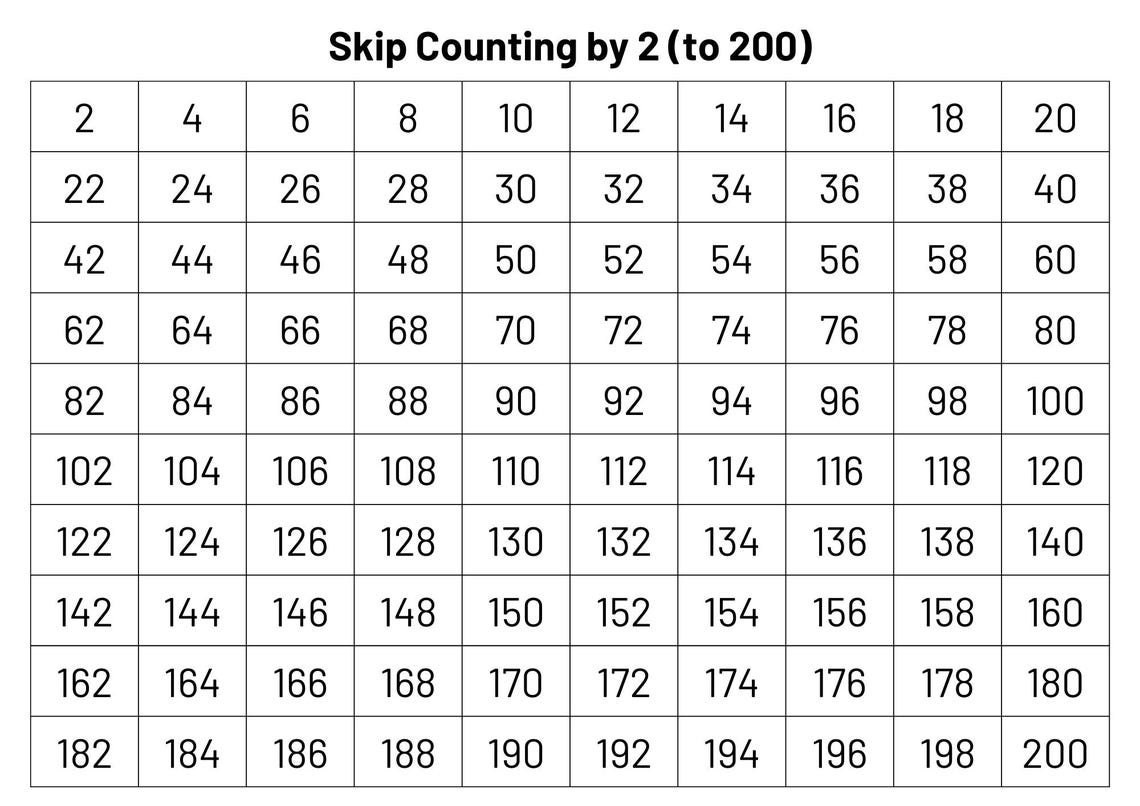 Number Chart Skip Counting by 2 to 200: Teacher Classroom Homeschool ...