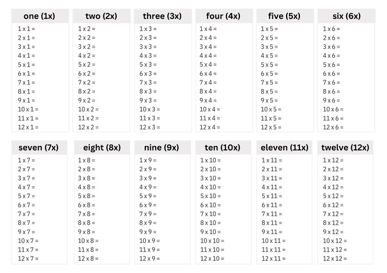 Times Table Multiplication Worksheets Printable Multiplication ...