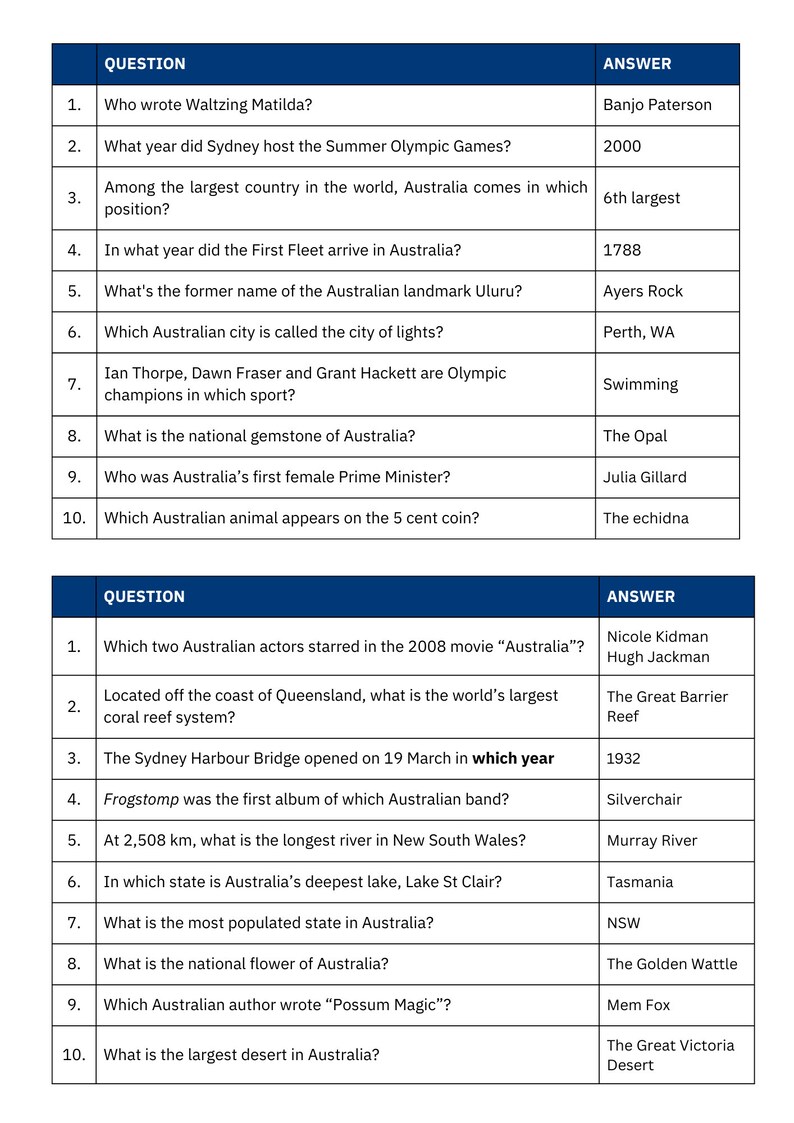 Australia Trivia Quiz Australian Trivia Trivia Games Trivia Printable ...